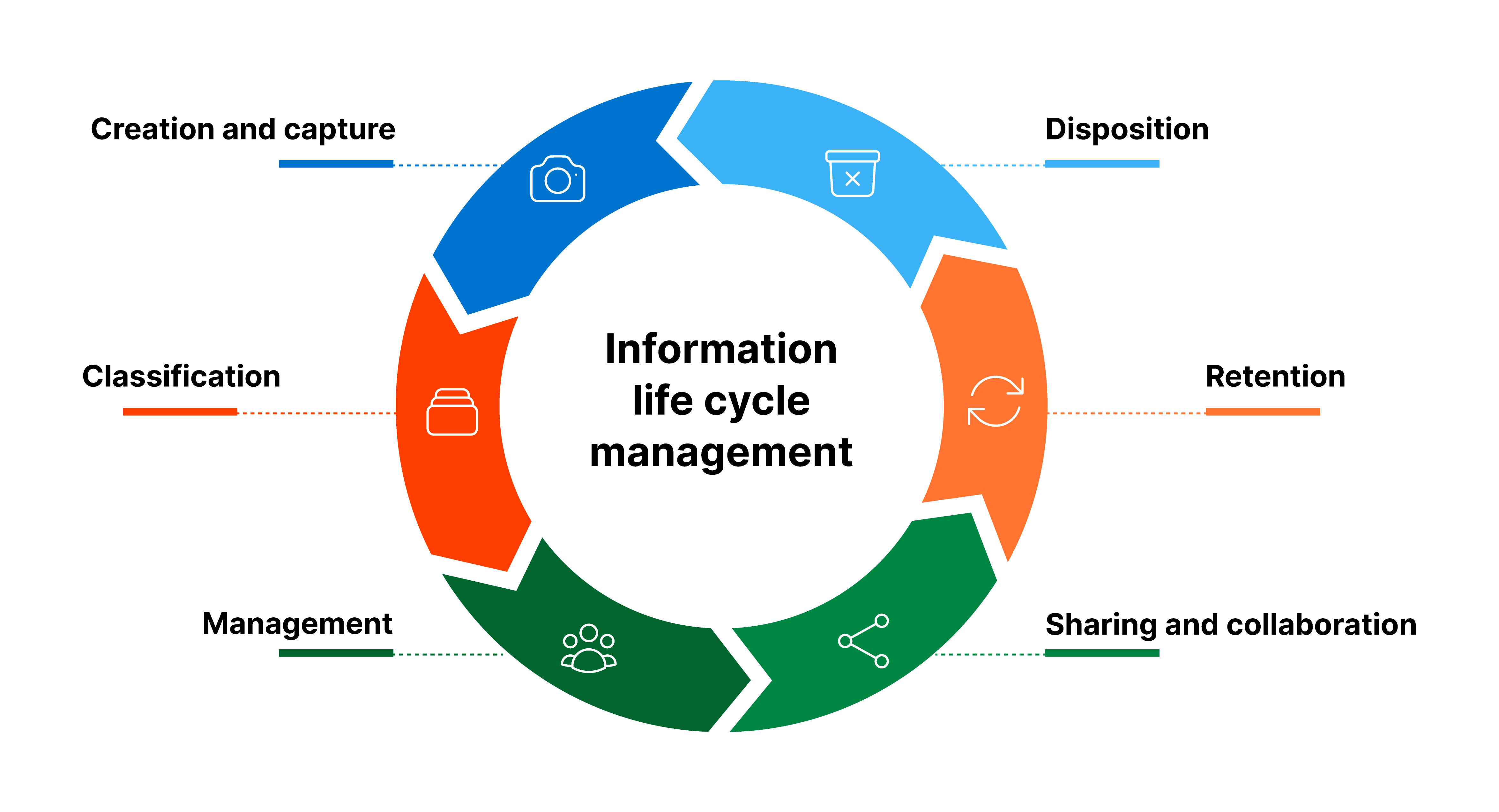 Mastering the Information Life Cycle | Hyland